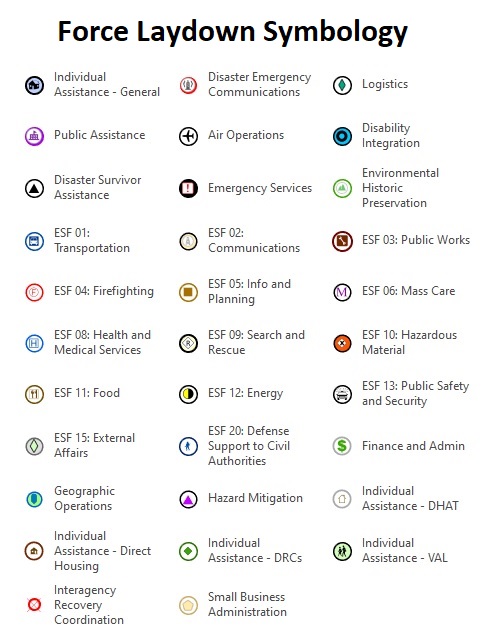GRC Hurricane Response